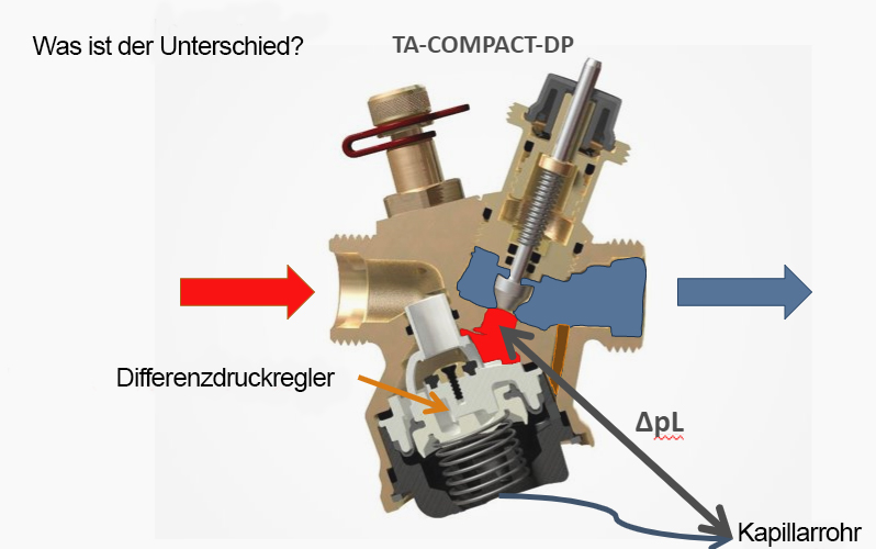 Was passiert, wenn das Kapillarrohr am TA-Compact-DP nicht angeschlossen ist?